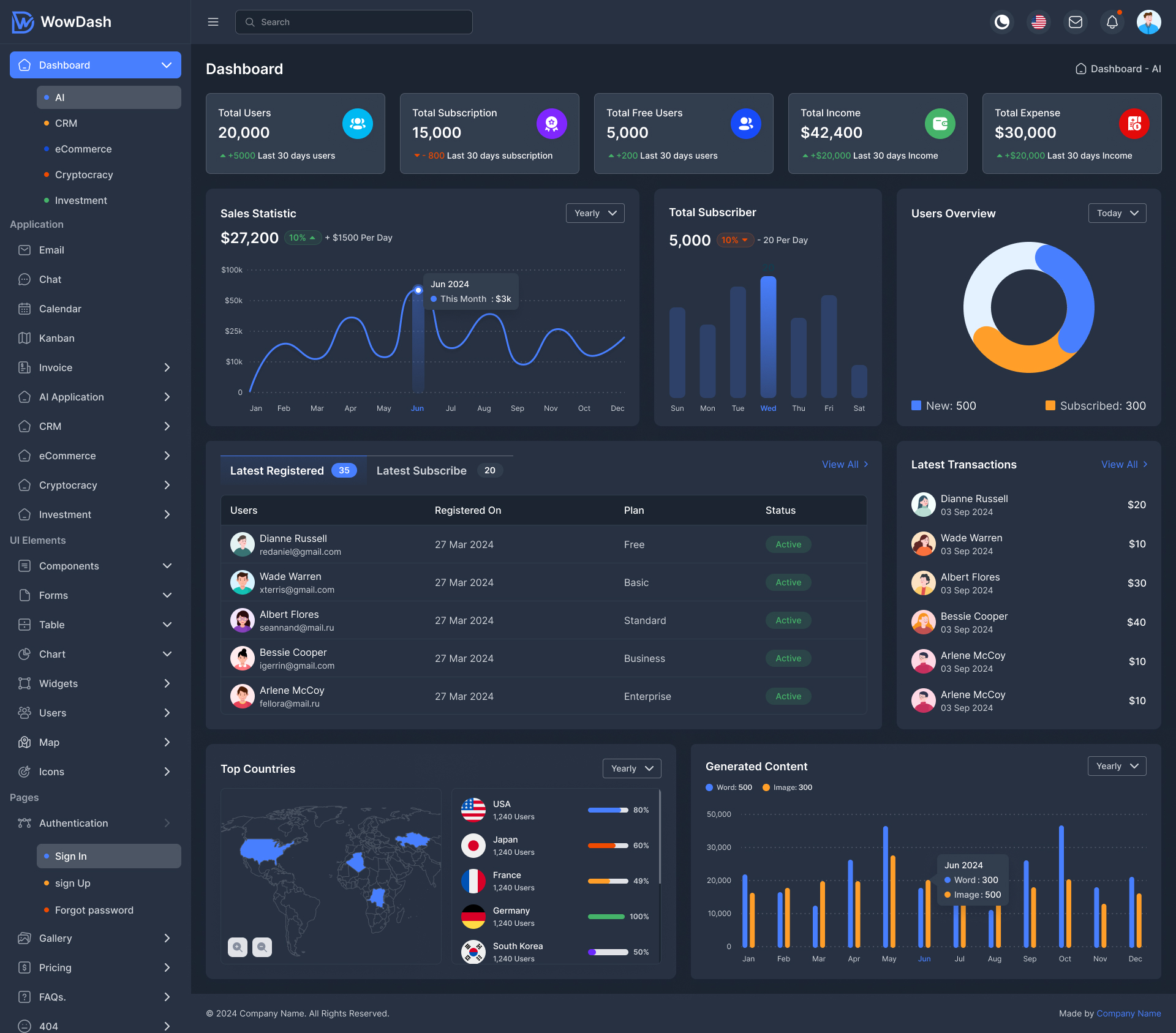 Wowdash - Bootstrap 5 Admin Dashboard HTML Template