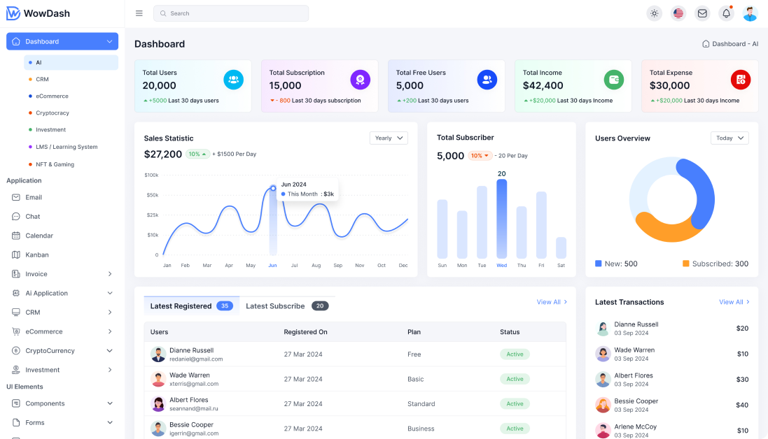 WowDash - PHP Tailwinds Css - Multipurpose Admin Dashboard Template